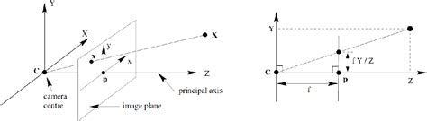 Figure From Real Time Occupancy Grid Mapping Using LSD SLAM Semantic Scholar