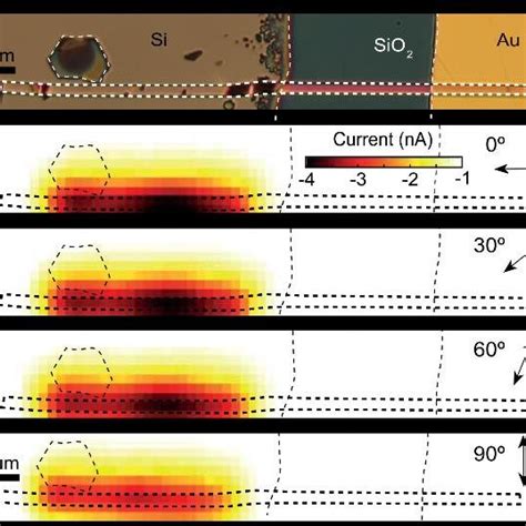 A Current Vs Bias Voltage Characteristics Of The Device In Dark And Download Scientific