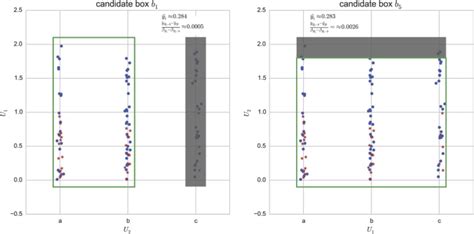 The Two Alternative Objective Functions Applied To Our Example