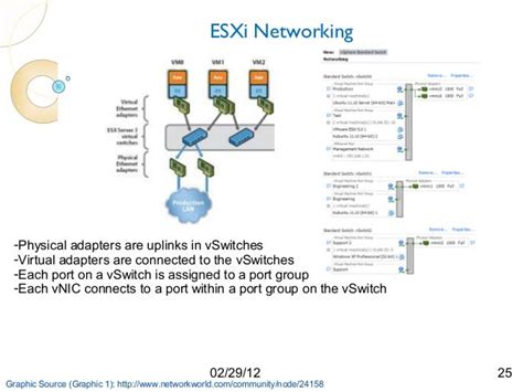 Xenserver Hyper V And Esxi Architecture Api And Coding