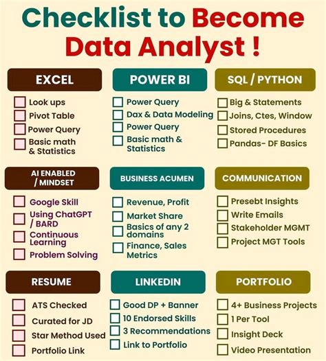 Dataanlyst Python Resume Jobs Sql Amardeep Jha