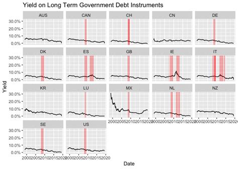 R Having Trouble Using Overrideaes For Multiple Geomrect Lines Stack Overflow