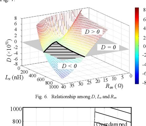 Figure 6 From Suppression Switching Ringing Of Sic Mosfet Inverters With Combined Design Of Dc