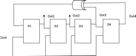 generating pseudorandom numbers matlab and simulink serwer2311392 home pl