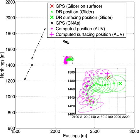Figure 1 From Cooperative Localization For Autonomous Underwater Vehicles Semantic Scholar