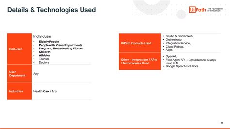 Ai And Ml Series Introduction To Generative Ai And Llms Session 1 Pdf