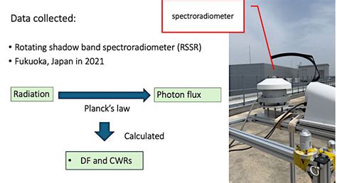 Researchers Create Predictive Model Of Solar Radiation Cultivar Magazine