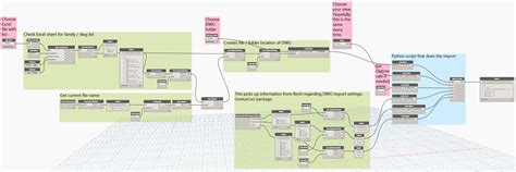 Using Dynamo To Insert A DWG Into A Revit Family REVIT AU