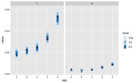Setting Better Priors For Ordinal Categorical Variables Brms The Stan Forums