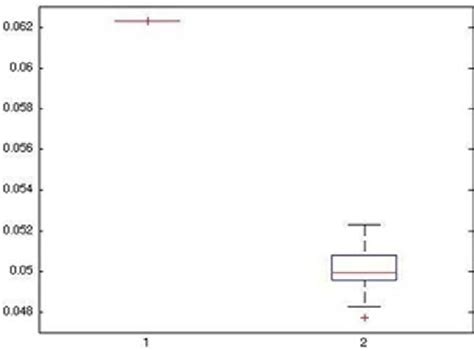 Comparison Between The Maximized Modularity Q Of The Real Network Download Scientific Diagram