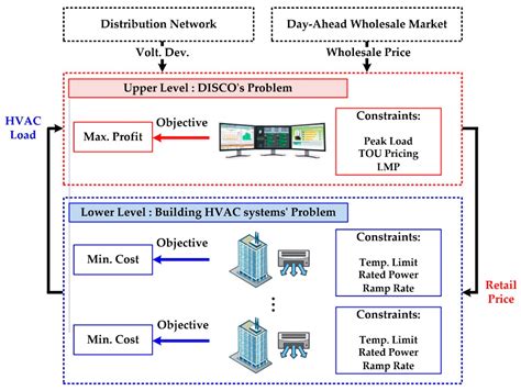 Hvac Simulation Game Lindafruit