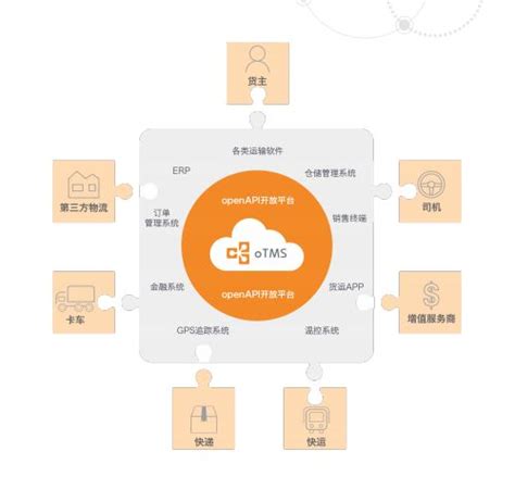 全渠道时代的后运输可视化 oTMS