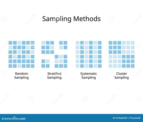 Stratified Sampling Method To Divide A Population Into Homogeneous Subpopulations Called Strata