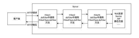 Tomcat Architecture Analysis