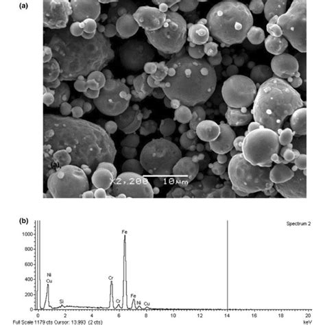 sem micrograph of the 17 4 ss powder morphology a and eds analysis of