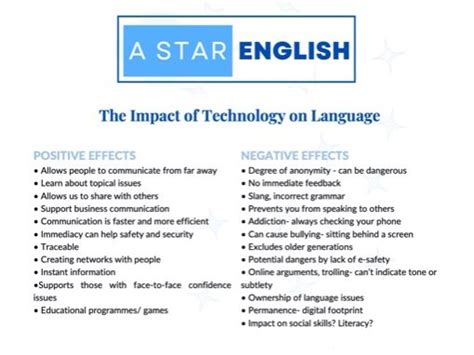 The Impact Of Technology On Language Teaching Resources
