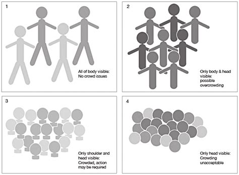 Pictorial Representations Of Crowding Download Scientific Diagram
