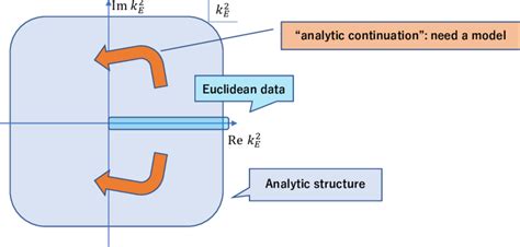 Conceptual Picture Describing Methodology Of How An Analytic Structure Download Scientific