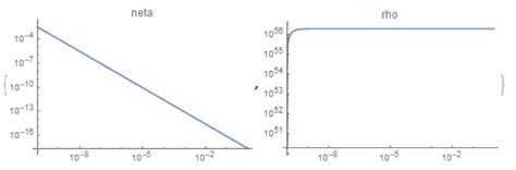 singularity ndsolve for coupled differential equations with large