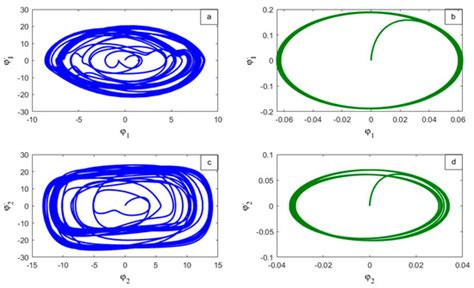 Computation Special Issue Nonlinear System Modelling And Control