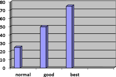 Figure 2 From Enhancing Atm Security Using Fingerprint And Gsm Technology Semantic Scholar