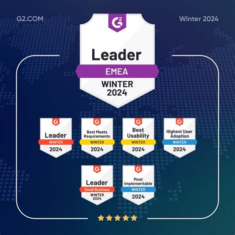 Cs Cart On Linkedin Cscart Marketplacesoftware Ecommerce