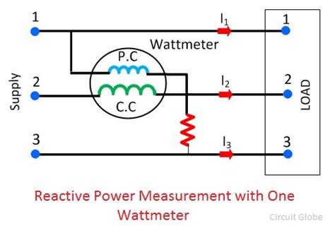 reactive power measurement single phase and polyphase varmeter circuit globe