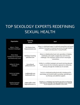 Top Sexology Experts Redefining Sexual Health Pdf