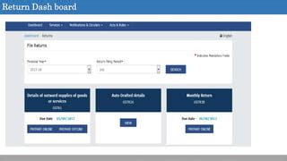 GSTR 3B Return Filing Process PDF