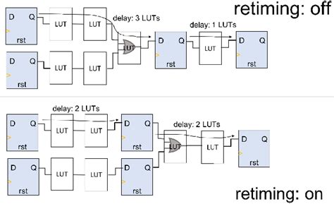 Figure 1 From Speeding Up Robustness Assessment Of Hdl Models Through