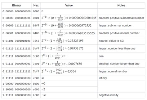期货量化交易软件在 Onnx 模型中使用 Float16 和 Float8 格式onnx转换浮点数 Csdn博客