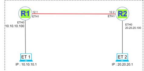qos configuration example vcl wiki