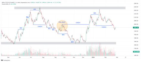 Index Nepsealphacomnepse Chart Image — Tradingview