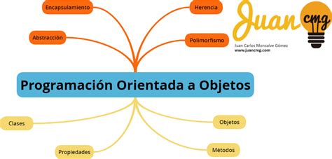 Juan Carlos Monsalve Programación Orientada A Objetos