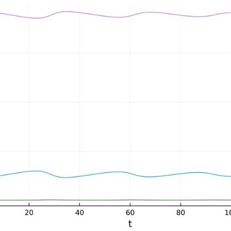 The Stock And Flow Diagram Of The Seir Model Download Scientific Diagram