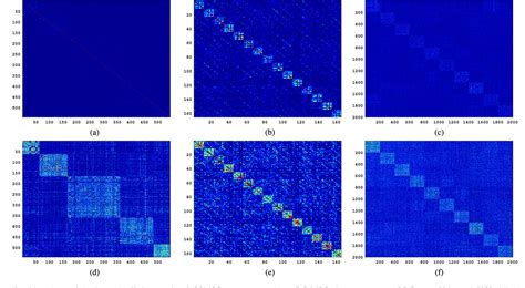 Figure 2 From Rank Consistency Induced Multiview Subspace Clustering Via Low Rank Matrix