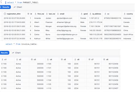 Automating Csv And Parquet File Ingestion From S3 To Snowflake Cloudyard