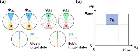 Figure 2 From Fully Passive Twin Field Quantum Key Distribution Semantic Scholar