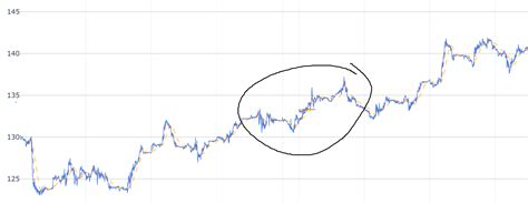 Gaps And Line Tangled Minute Aapl Stock Data 📊 Plotly Python Plotly Community Forum