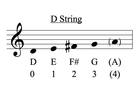 Violin Fingering Chart The Online Metronome