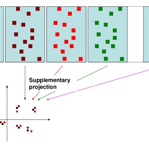 Illustration Of The Iterative Pca Algorithm Download Scientific Diagram