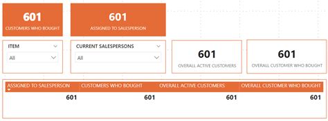 Distinct Measure Microsoft Fabric Community