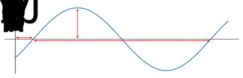 2 Частотний домен Pysdr A Guide To Sdr And Dsp Using Python