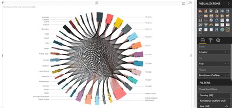 Database Design Power Bi Chord Visual Link Tables With 50 Off