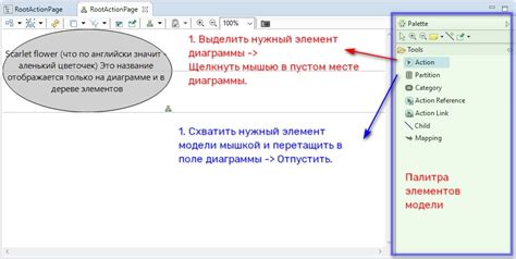 Создание новых элементов модели Описание структуры сайта в виде Mind Map