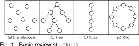 Figure 1 From Ieee Transactions On Parallel And Distributed Systems 1