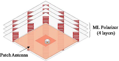 Figure 1 From Design Of A Wideband Multilayer Meander Line Polarizer 6