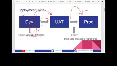 Salesforce Deployment Using Copado Kanpurmeetup Youtube