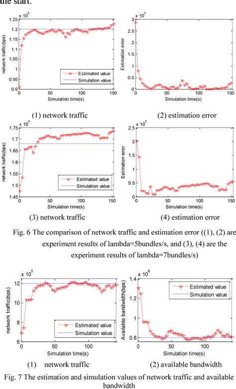 Figure 1 From A Queuing Based Available Bandwidth Estimation Algorithm