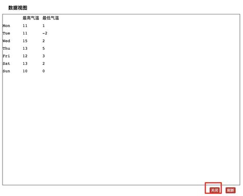 Feature Toolbox进入和关闭数据模式的事件 · Issue 17840 · Apacheecharts · Github
